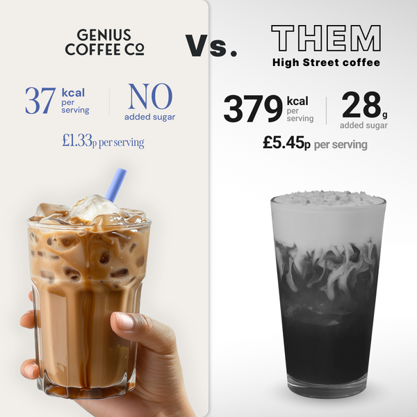 Genius Coffee Co | Unlock 100% of Your Potential | Guaranteed